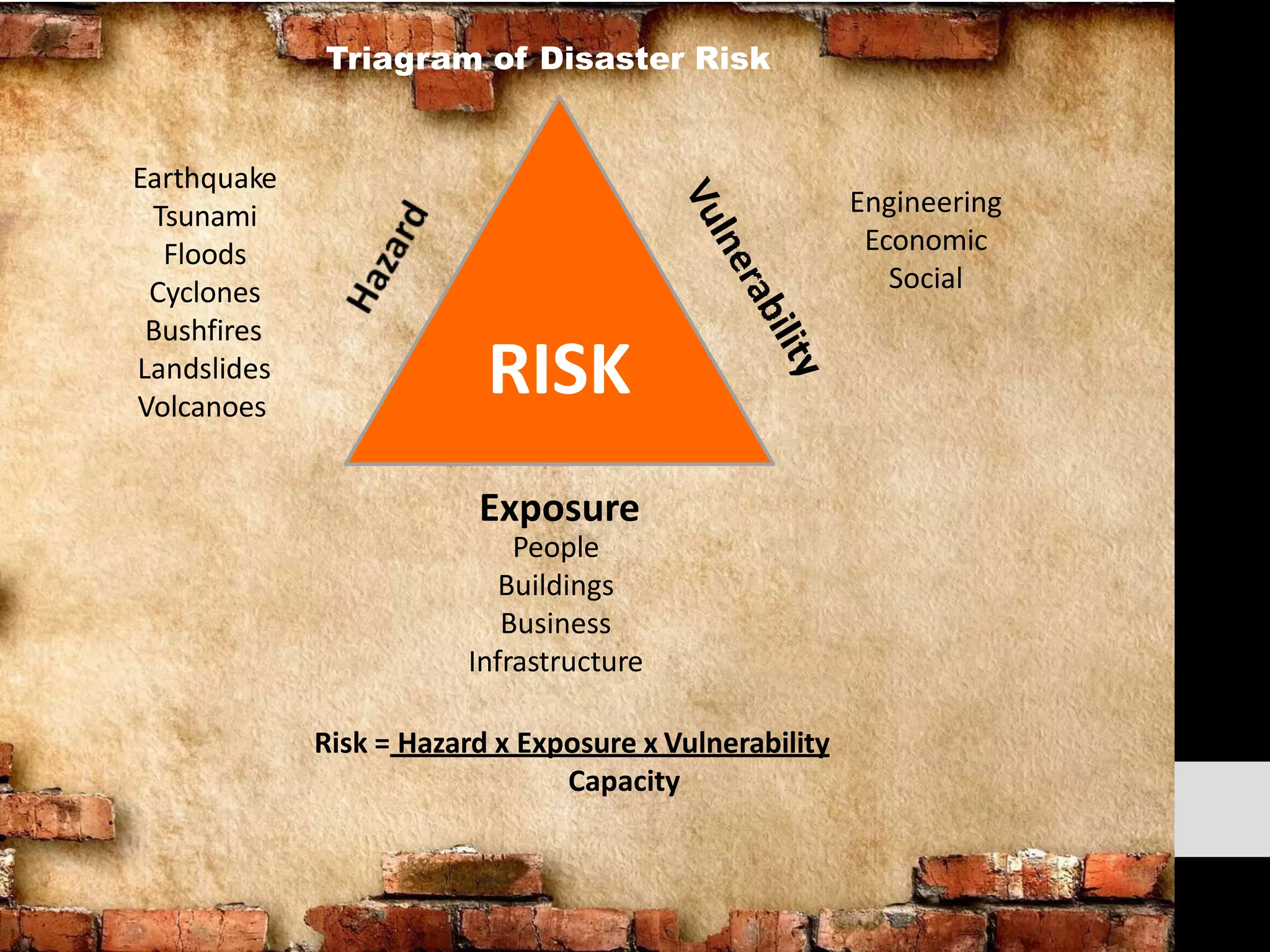 Exposure and Vulnerability (DRRR) | PPTX