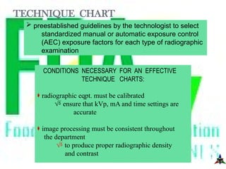 Exposure Charts on Quality Assurance and Quality Control | PPTX