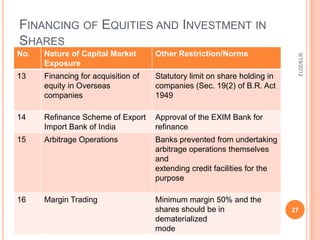 Exposure norms | PPTX