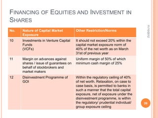 Exposure norms in banks | PPTX