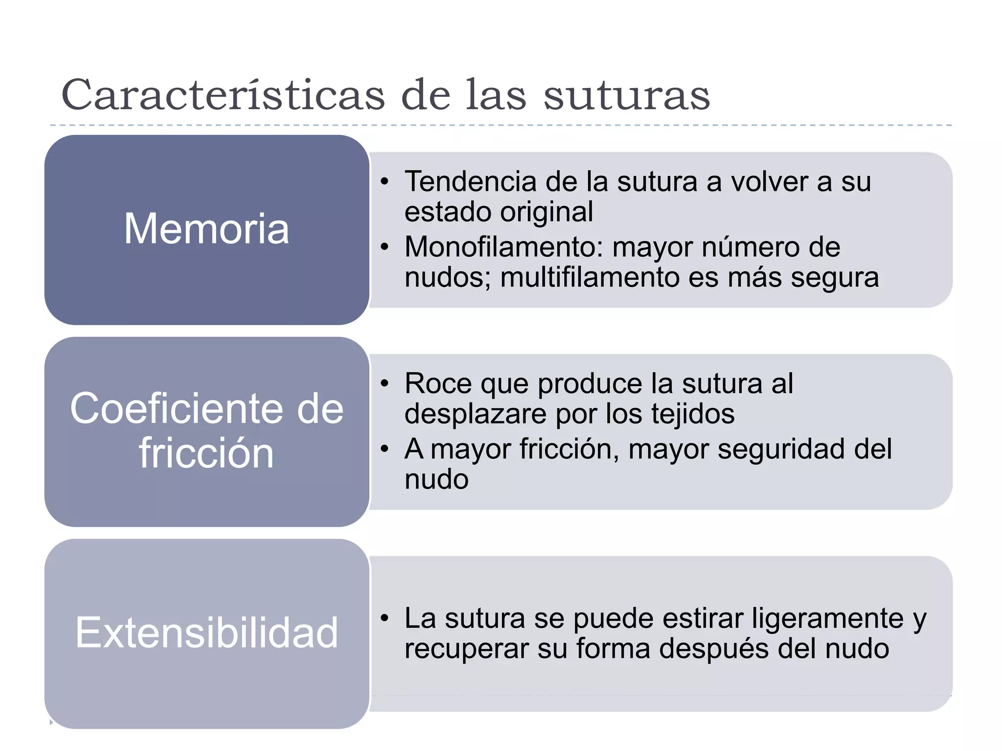 SUTURAS QUIRÚRGICAS | PPTX