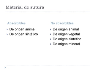 SUTURAS QUIRÚRGICAS | PPTX