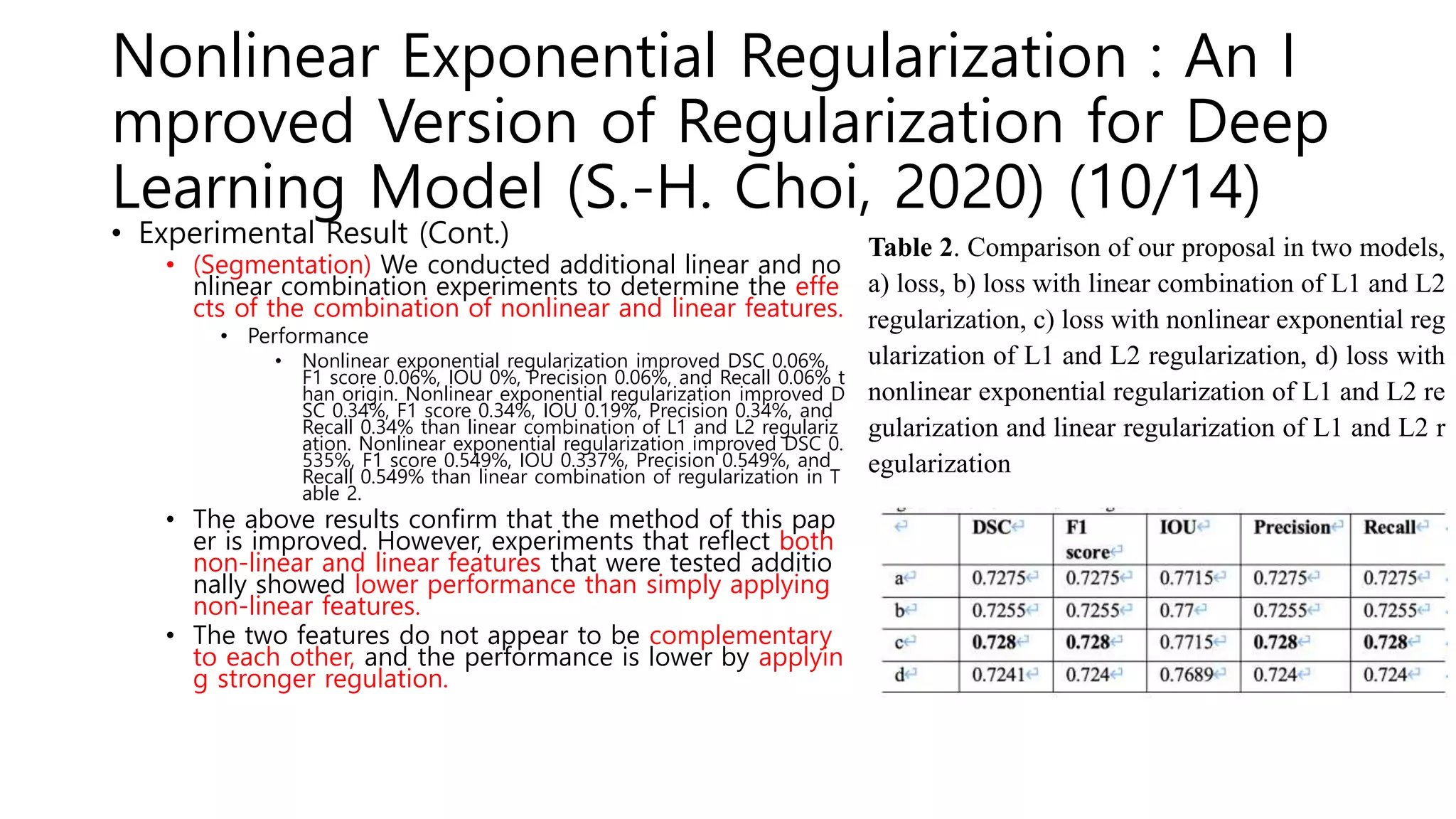 Nonlinear Exponential Regularization : An Improved Version of Regularization for Deep Learning ...