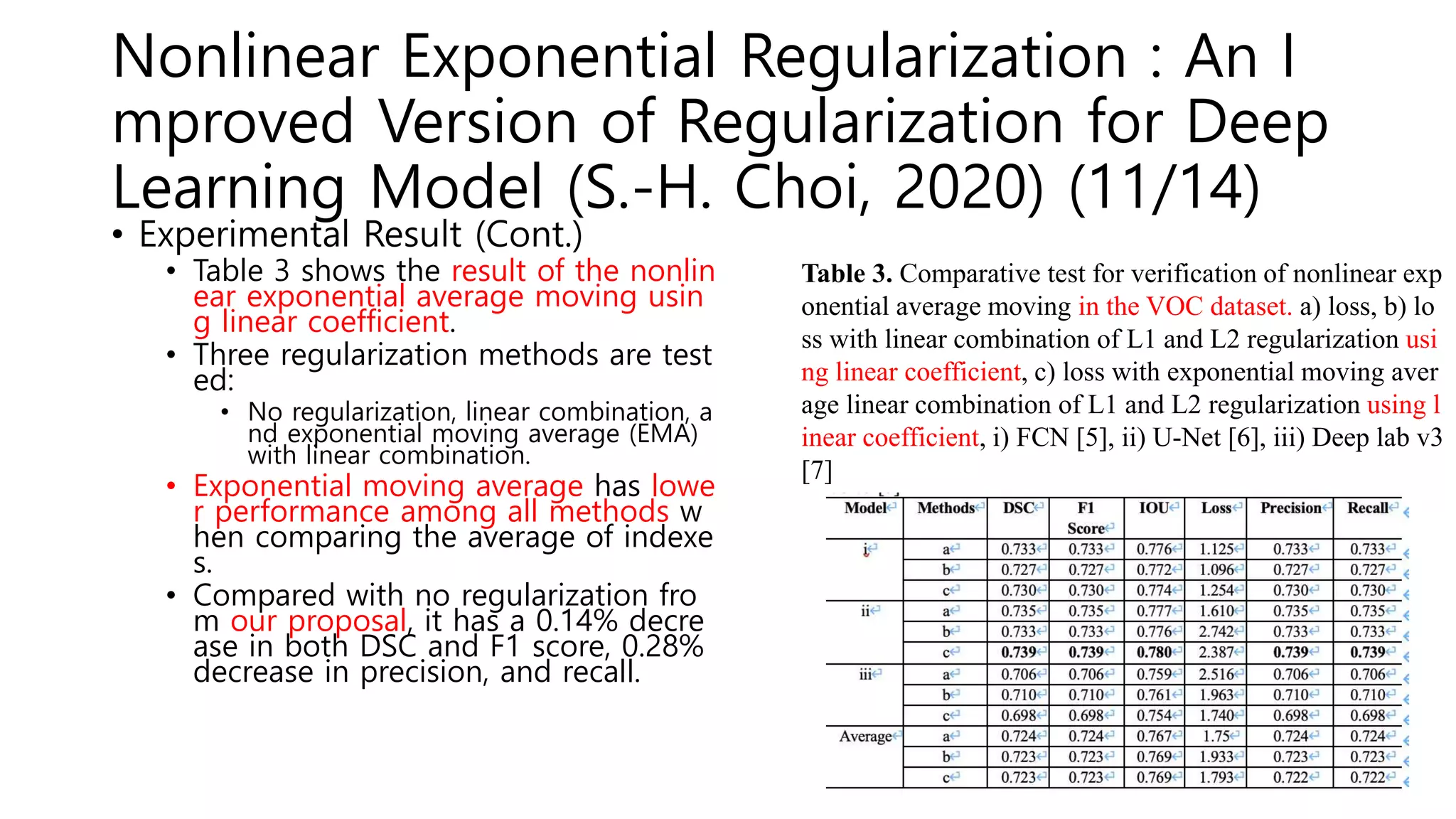 Nonlinear Exponential Regularization : An Improved Version of ...
