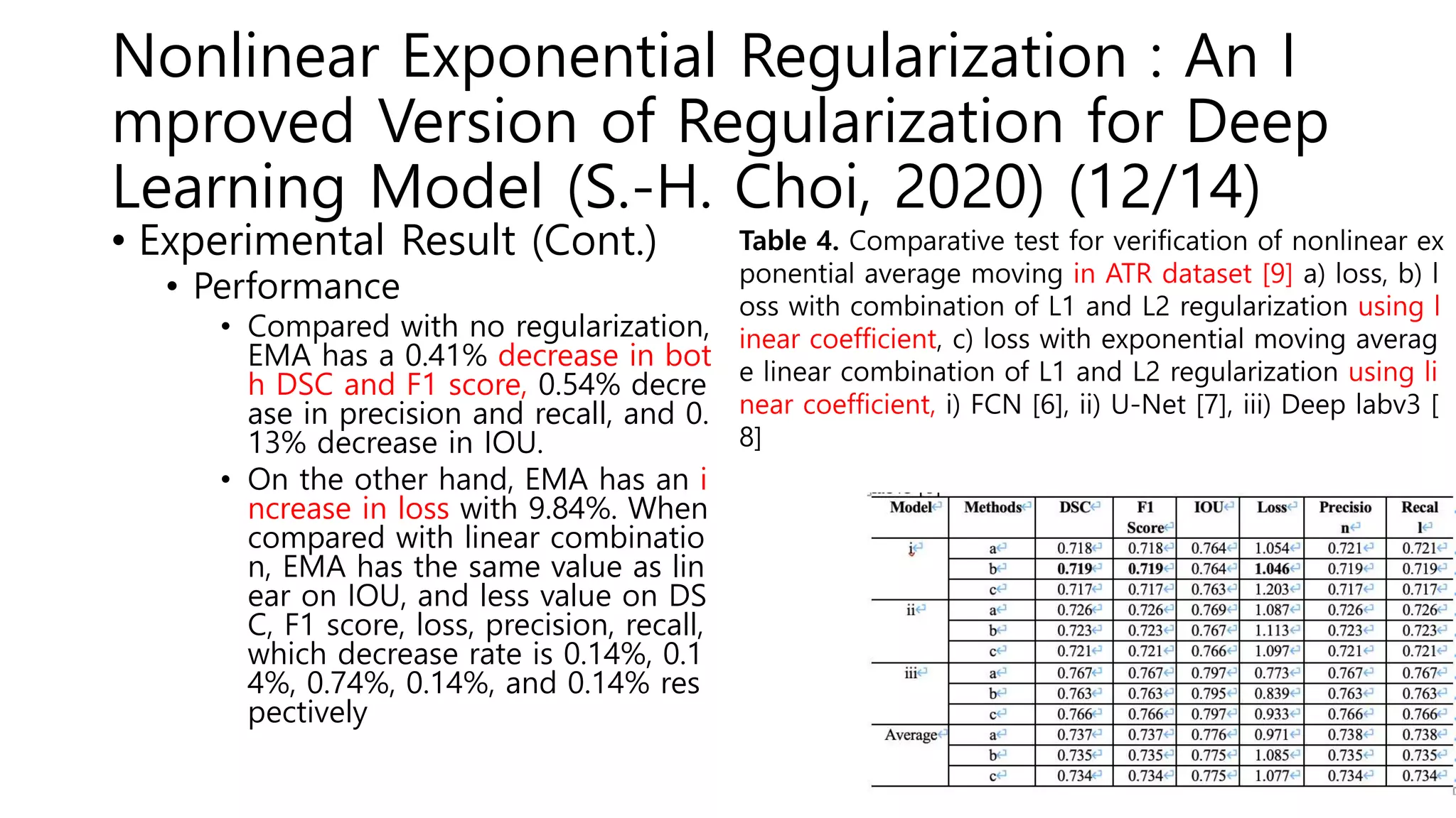 Nonlinear Exponential Regularization : An Improved Version of Regularization for Deep Learning ...