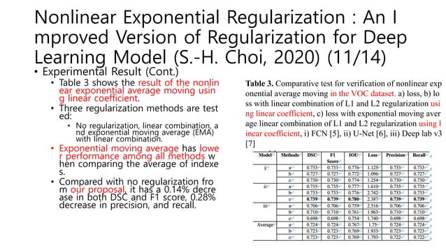 Nonlinear Exponential Regularization : An Improved Version of Regularization for Deep Learning ...
