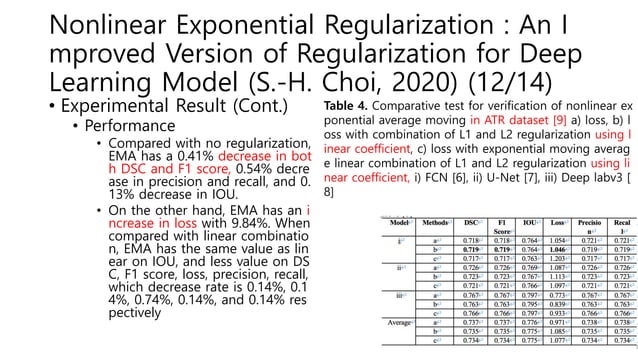 Nonlinear Exponential Regularization : An Improved Version of ...