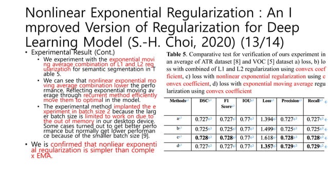 Nonlinear Exponential Regularization : An Improved Version of ...