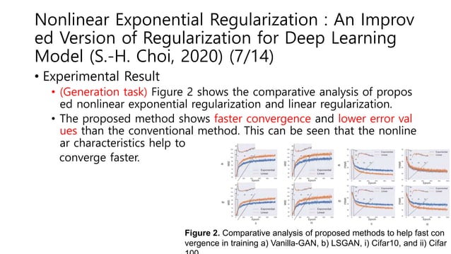 Nonlinear Exponential Regularization : An Improved Version of Regularization for Deep Learning ...