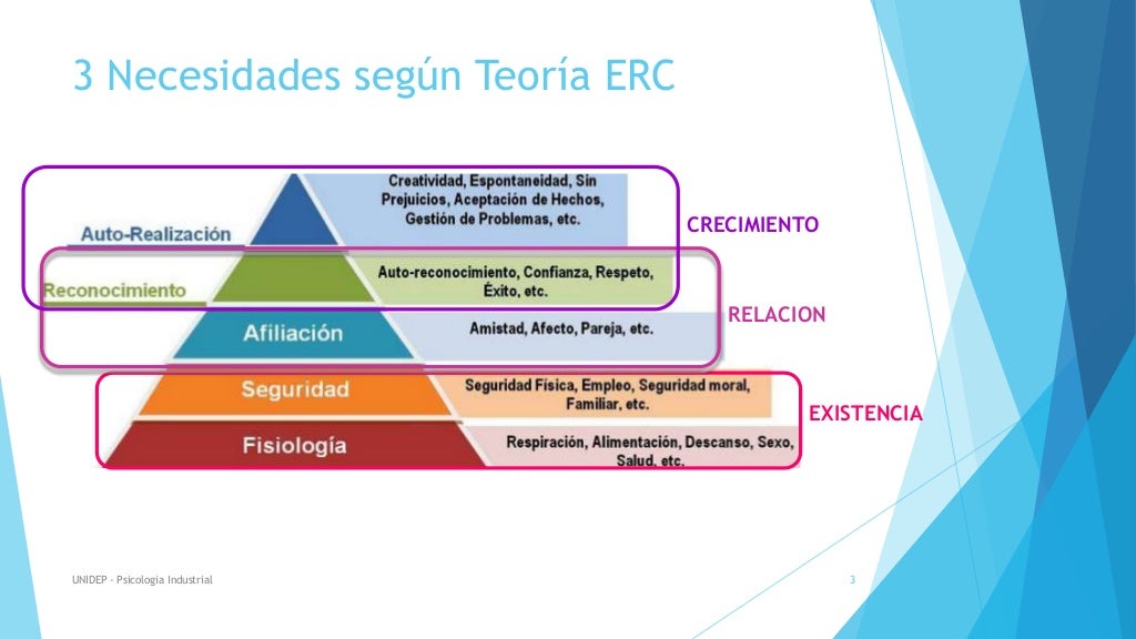 Teoría ERC