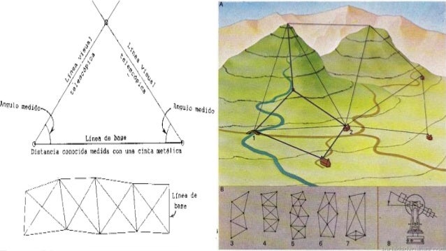 Apuntes de topografia, triangulacion
