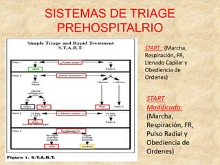 triage prehospitalario | PPTX