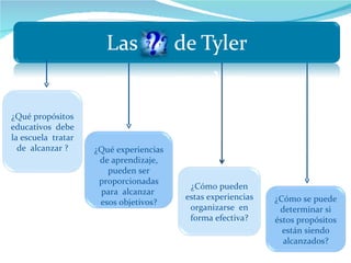Expo tyler stufflebeam.todas | PPT