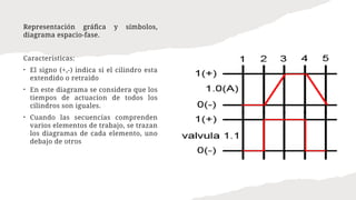 diseño combinatorios y secuenciales neu. | PPTX