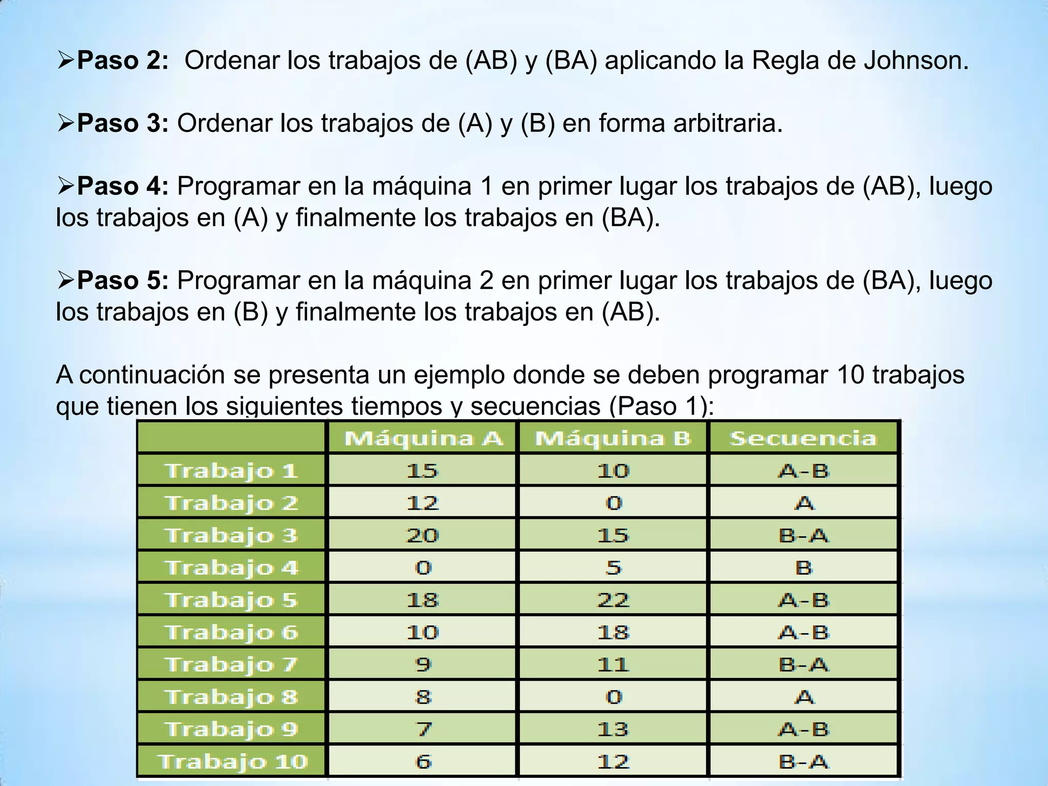 planeacion y programacion de produccion por procesos | PPTX ...