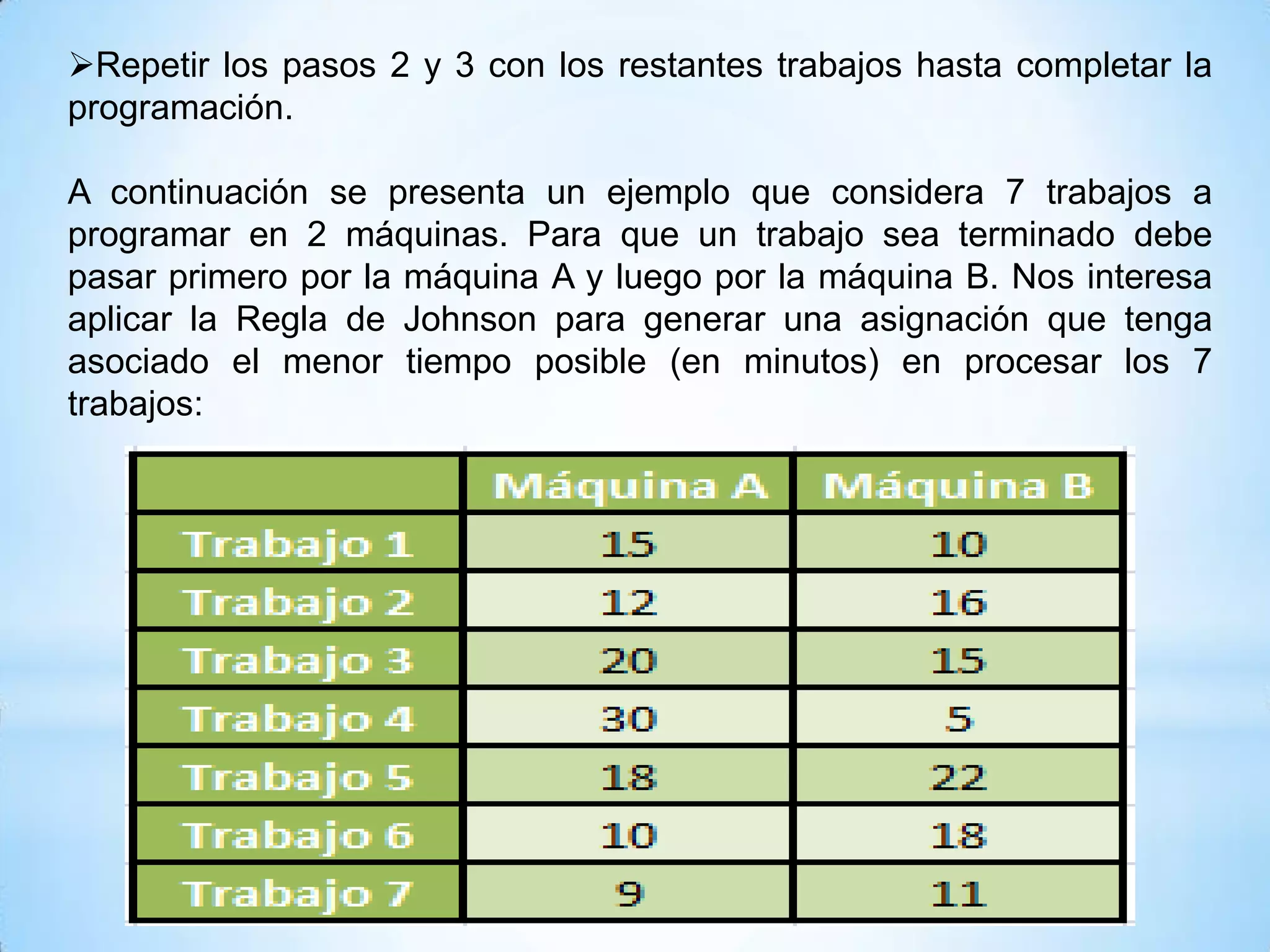 planeacion y programacion de produccion por procesos | PPTX ...