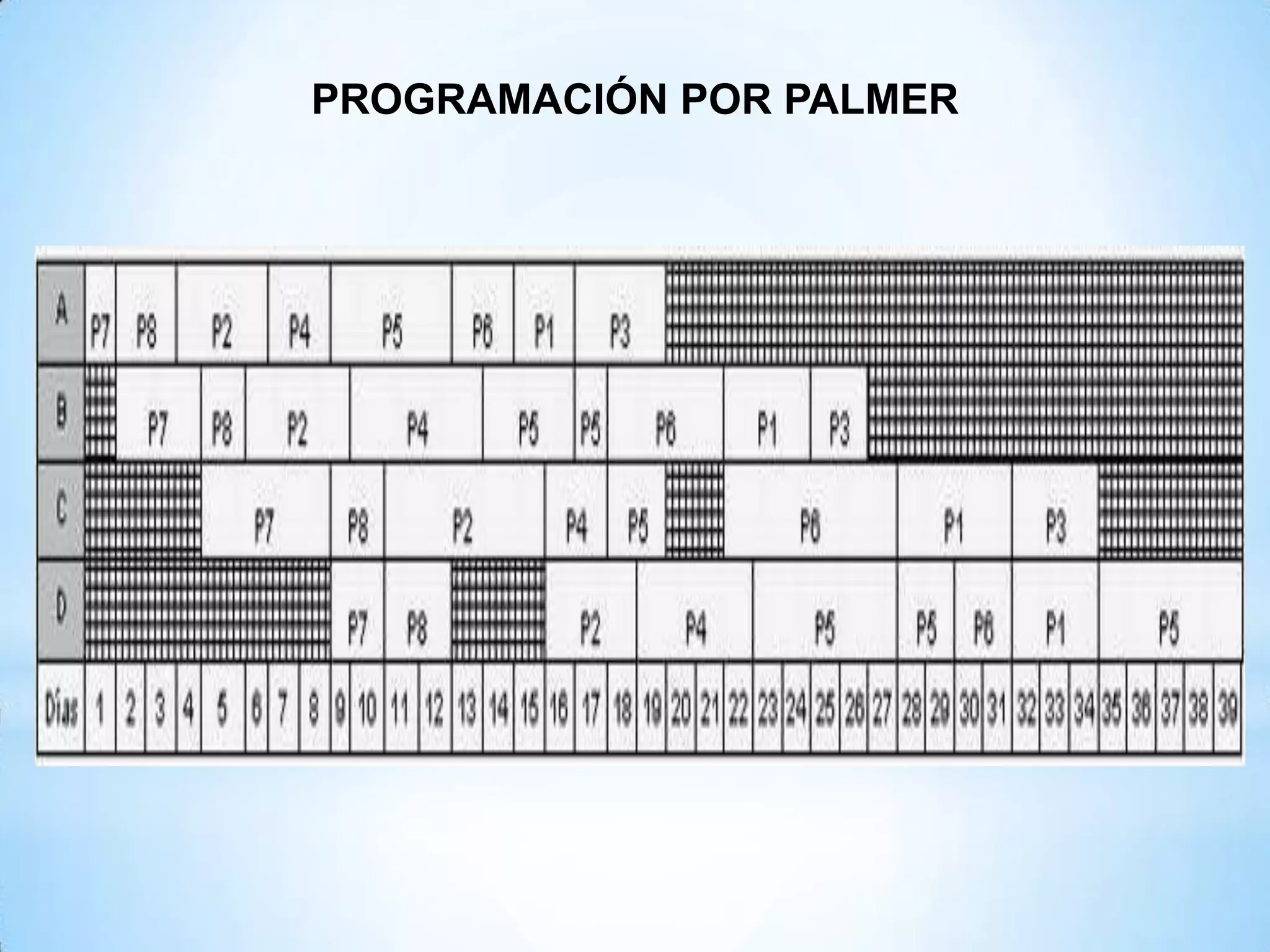 planeacion y programacion de produccion por procesos | PPTX ...