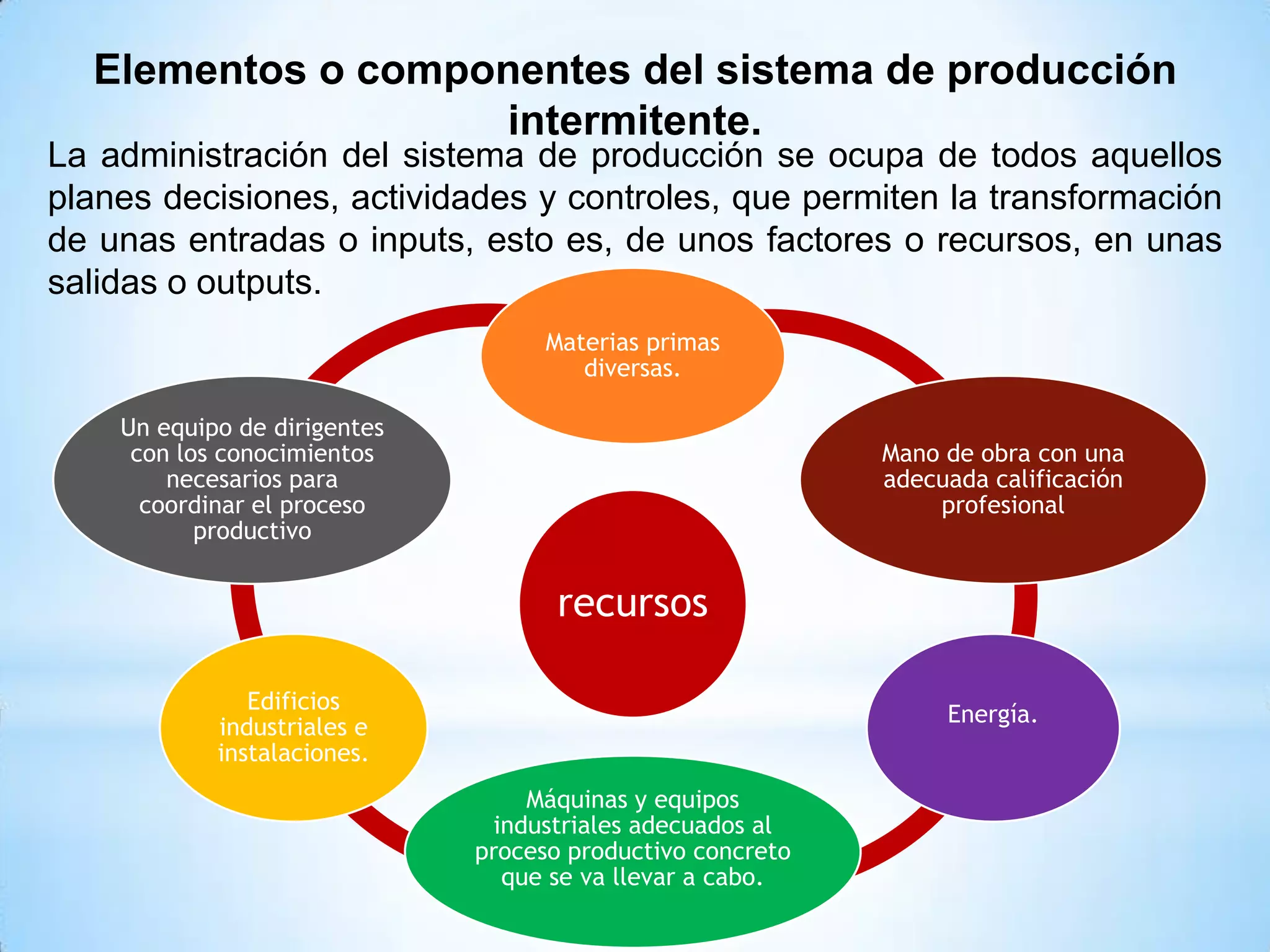 planeacion y programacion de produccion por procesos | PPTX ...
