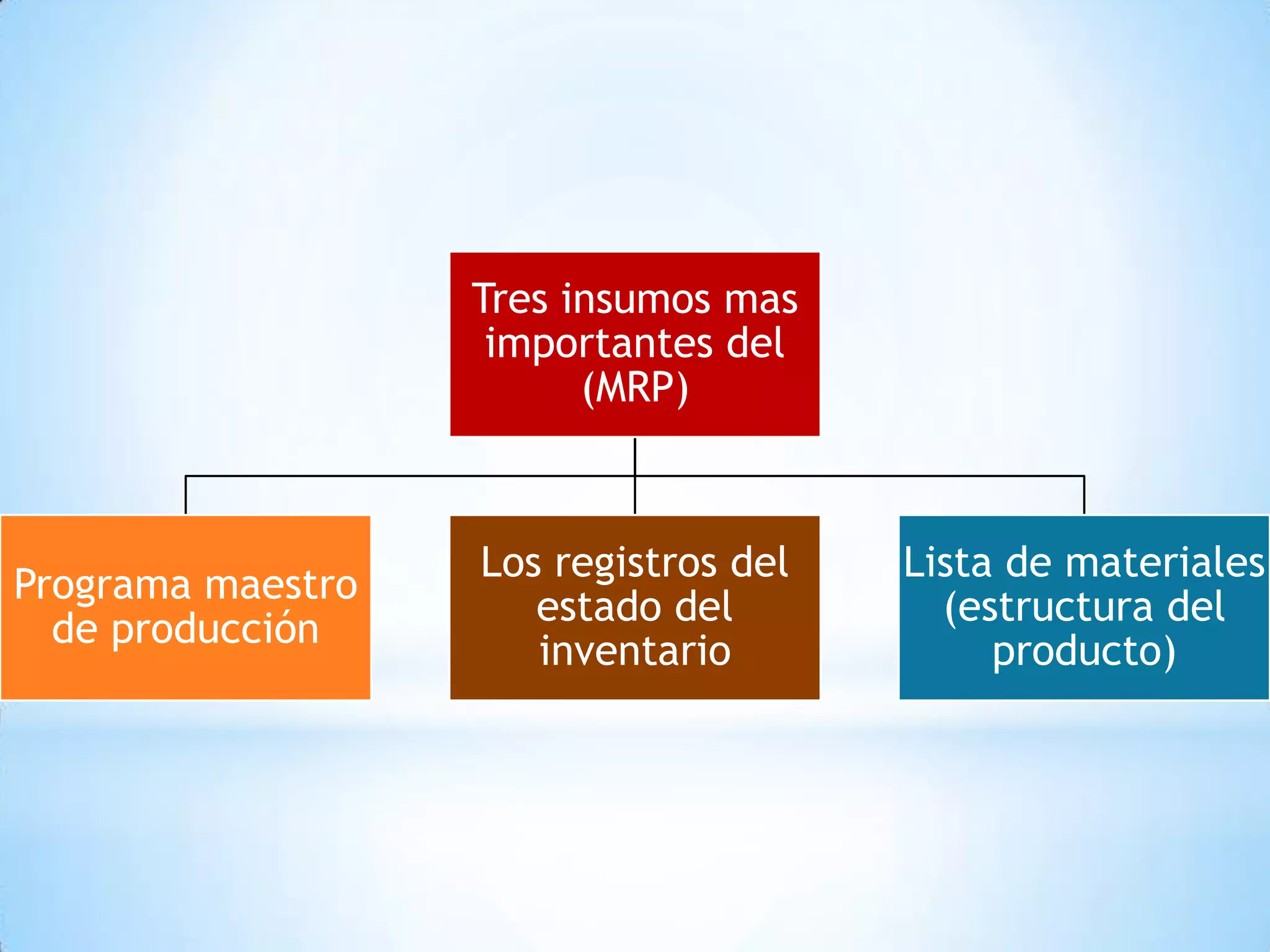 planeacion y programacion de produccion por procesos | PPTX ...