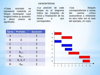 planeacion y programacion de produccion por procesos | PPTX