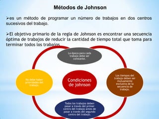planeacion y programacion de produccion por procesos | PPTX