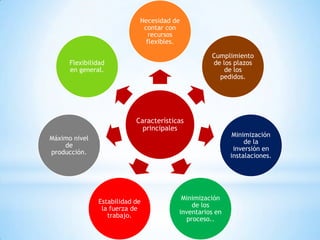 planeacion y programacion de produccion por procesos | PPTX