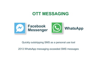 The Future of Mobile Messaging | PPT