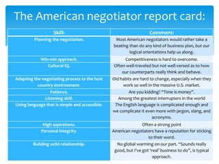 Negotiation with USA | PPTX