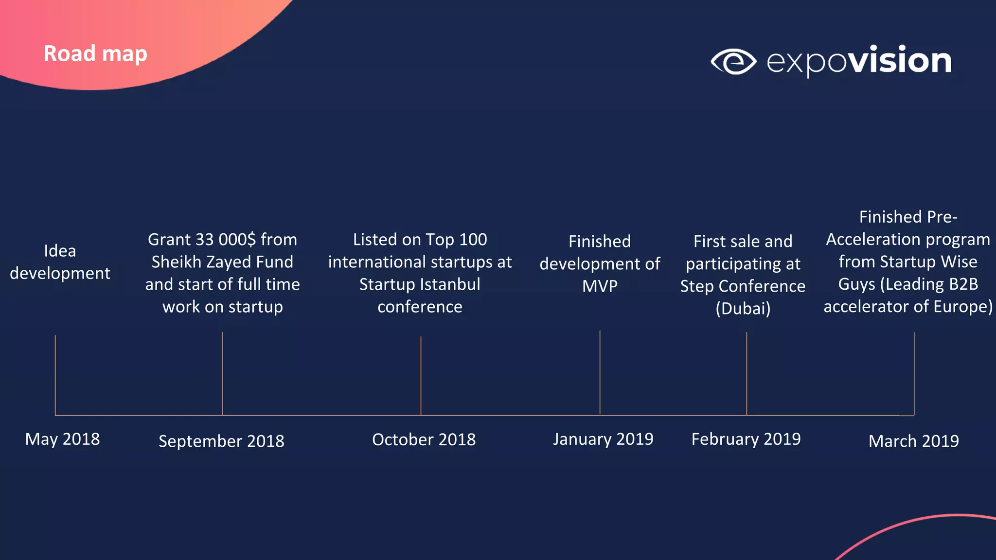 Expovision - digitization of event and exhibition industry | PPT