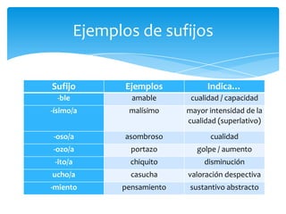 Vocabulario y Lenguaje | PPTX