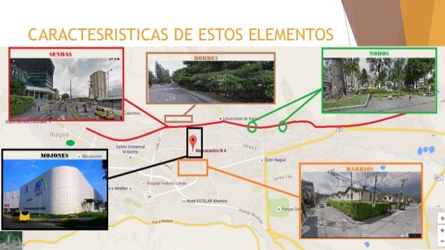 ELEMENTOS KEVIN LYNCH