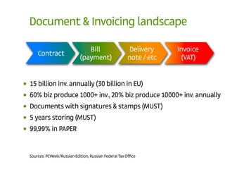E-Invoicing in Russia: Ready for take off | PDF | Business Accounting ...