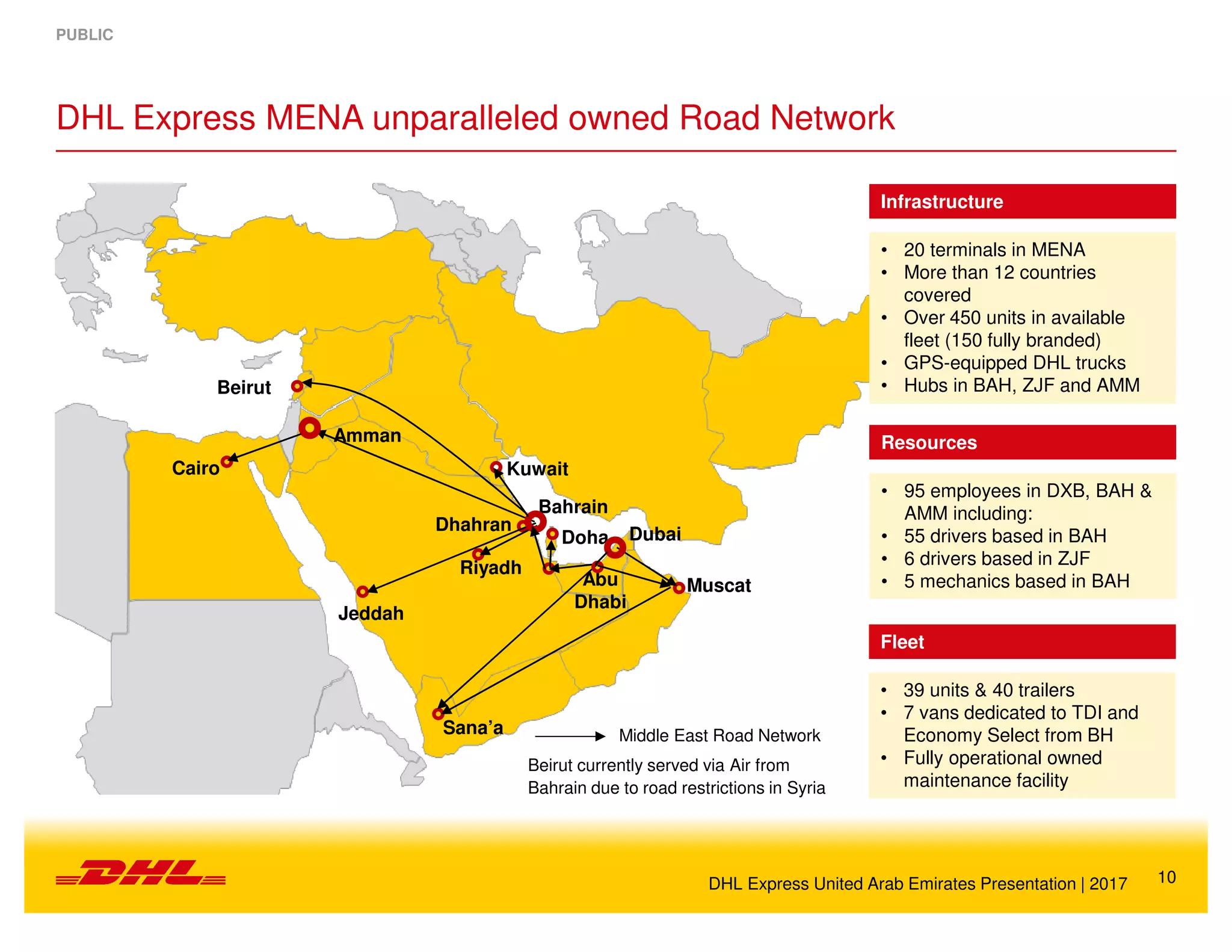 DHL EXPRESS UAE_EXCELLENCE SIMPLY DELIVERED | PDF