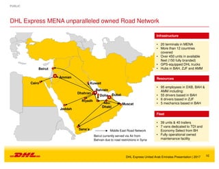 DHL EXPRESS UAE_EXCELLENCE SIMPLY DELIVERED | PDF
