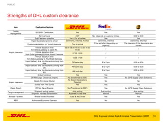 DHL EXPRESS UAE_EXCELLENCE SIMPLY DELIVERED | PDF