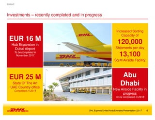 DHL EXPRESS UAE_EXCELLENCE SIMPLY DELIVERED | PDF