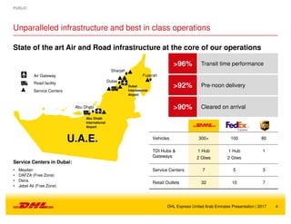 DHL EXPRESS UAE_EXCELLENCE SIMPLY DELIVERED | PDF