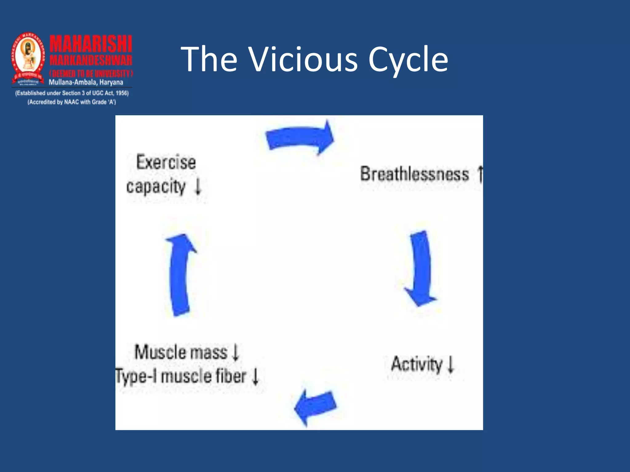 Exercise prescription in COPD | PPTX | Physical Therapy | Wellness