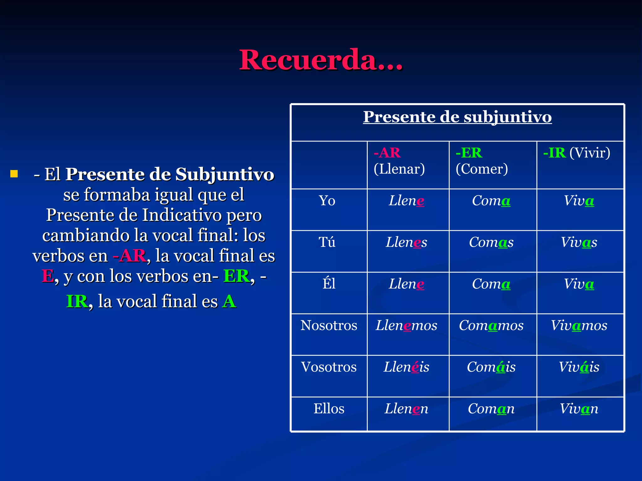 Presente de Subjuntivo. Verbos irregulares | PPT