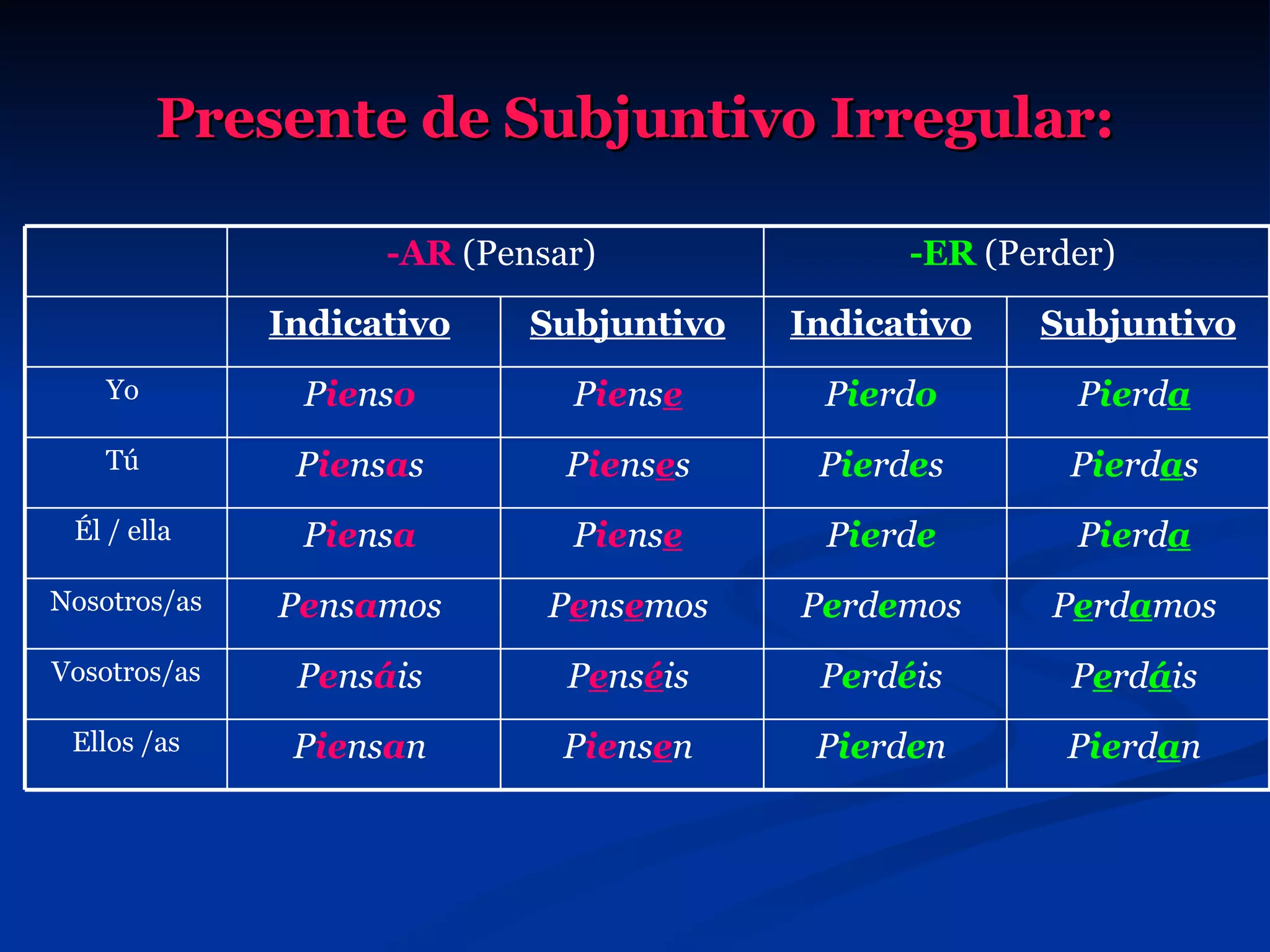 Presente de Subjuntivo. Verbos irregulares | PPT