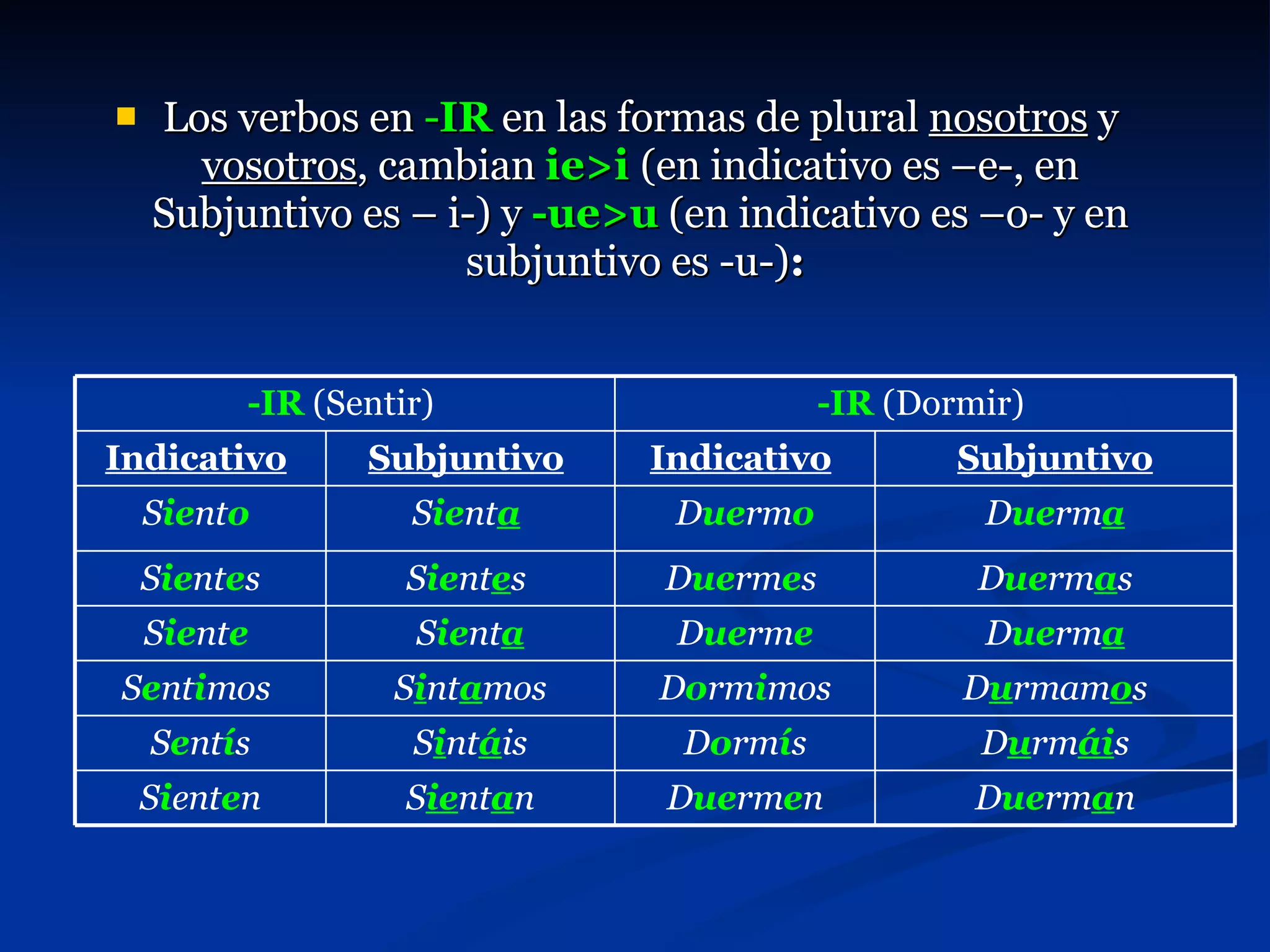 Presente de Subjuntivo. Verbos irregulares | PPT
