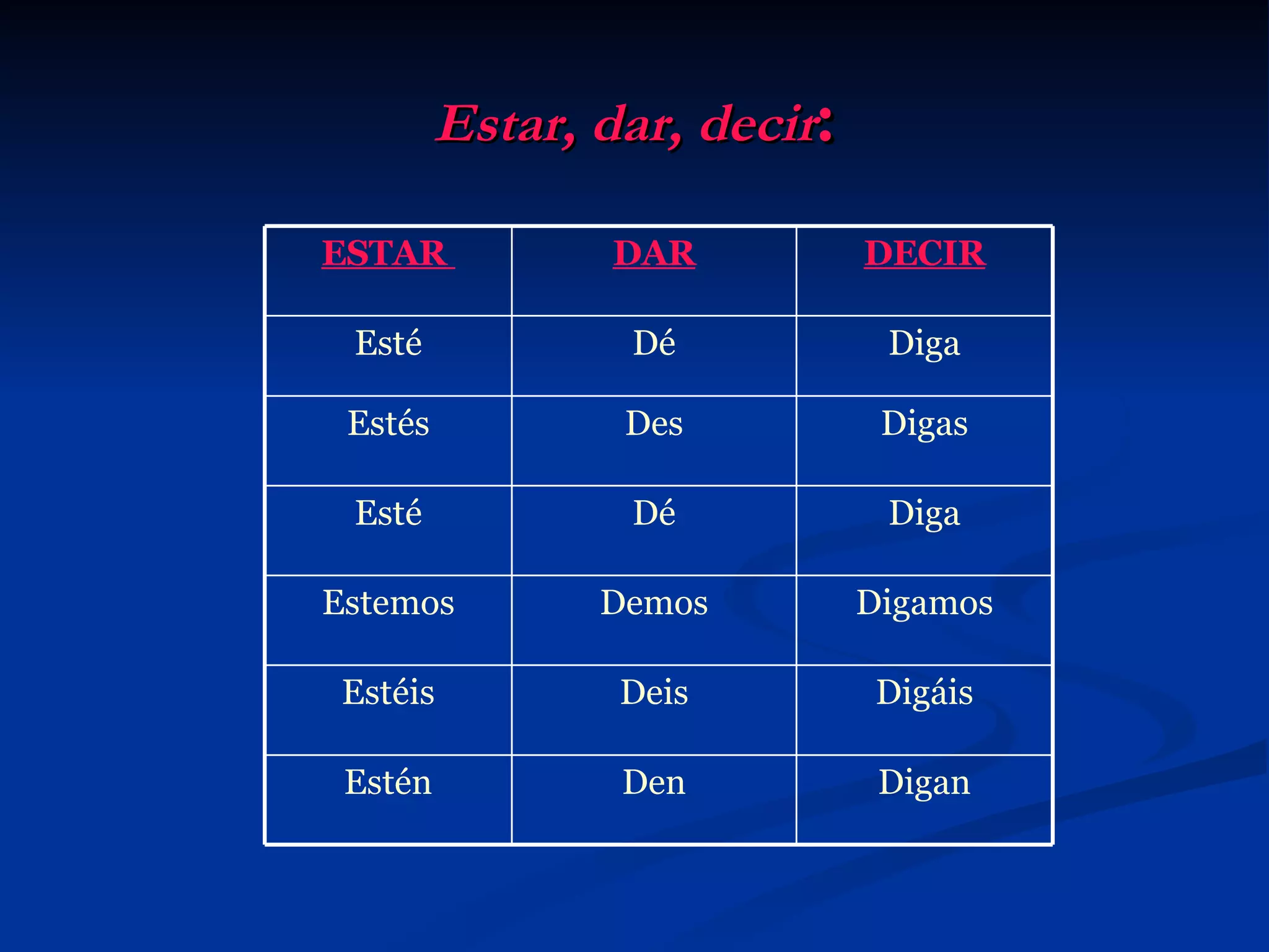 Presente de Subjuntivo. Verbos irregulares | PPT