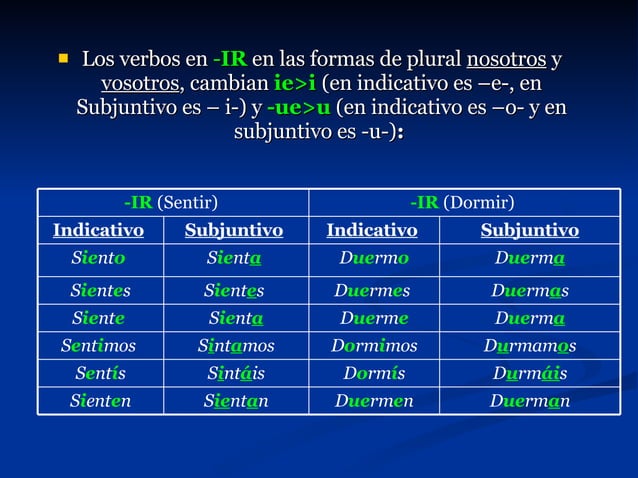 Presente de Subjuntivo. Verbos irregulares | PPT | Free Download