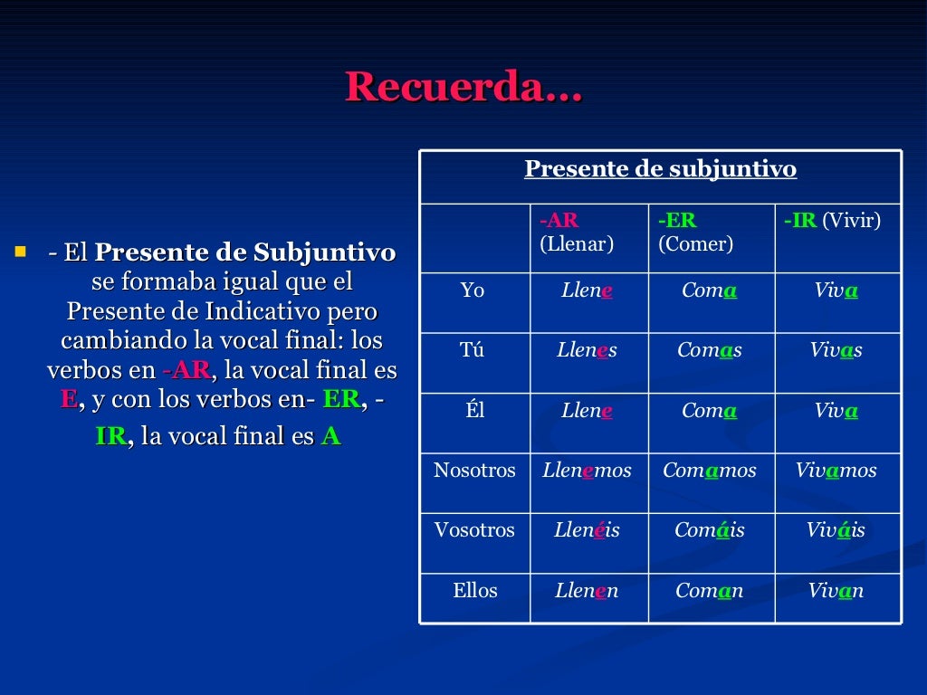 Presente de Subjuntivo. Verbos irregulares