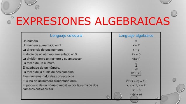 Lenguaje Algebraico El Doble De Un Numero - abstractor