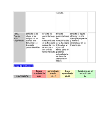 Expresión escrita. rúbrica | DOCX