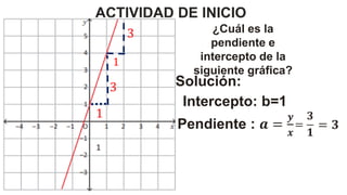 Expresión 𝑦= 𝑎𝑥+𝑏 mediante lectura de la gráfica..pptx