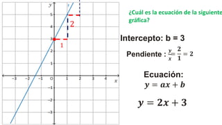 Expresión 𝑦= 𝑎𝑥+𝑏 mediante lectura de la gráfica..pptx