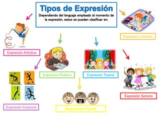Expresión oral y escrita | PPTX