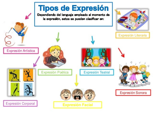 Expresión oral y escrita